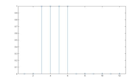 How Dynamic Neural Networks Work Matlab And Simulink