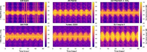 Figure 1 From Simulation Based Approach To Classification Of Airborne Drones Semantic Scholar