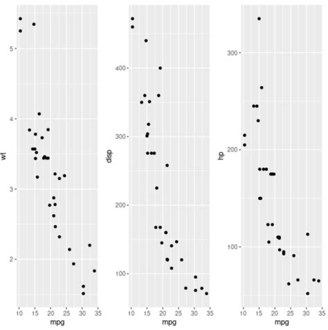How To Use The Ggarrange Function In R
