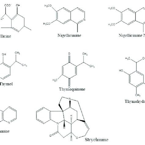 Chemical Structure Of Some Bioactive Phytoconstituents Of Honey