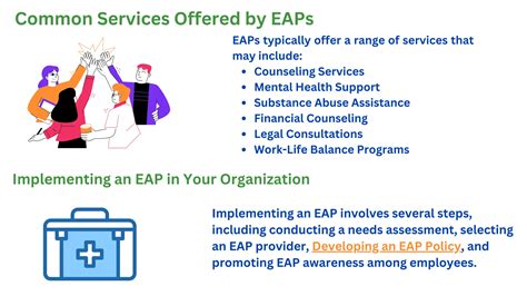 Employee Assistance Program Eap A Comprehensive Guide Ppt