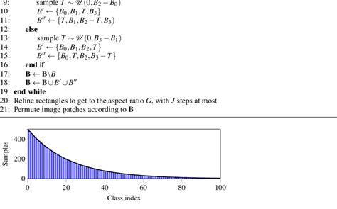 CIFAR 100 LT Number Of Samples Per Class Distribution Starting At 500