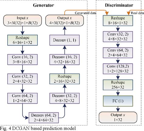 Figure 1 From A Framework For Digital Twin Based Deterministic