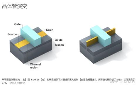3d堆叠cmos，晶体管的未来 知乎
