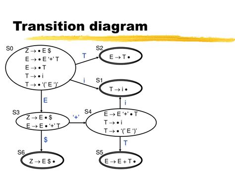 Ppt Compiler Construction In Lecture Powerpoint Presentation