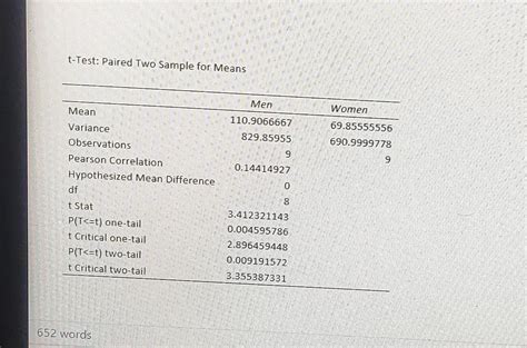 Solved F Test Two Sample For Variances F Test Two Sample For