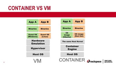 elastic kubernetes services eks pdf