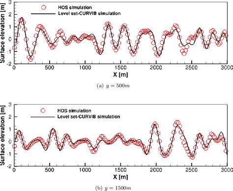 Figure 18 From Fluid Structure Interaction Simulation Of Floating Structures Interacting With