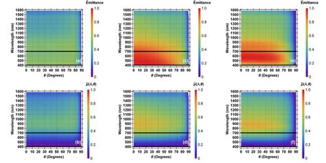 A B Emittance And Normalized Power Emitted Per Unit Area And Unit
