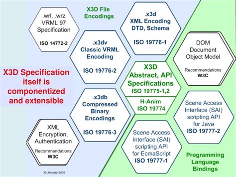 ppt extensible 3d x3d graphics for interactive engineering