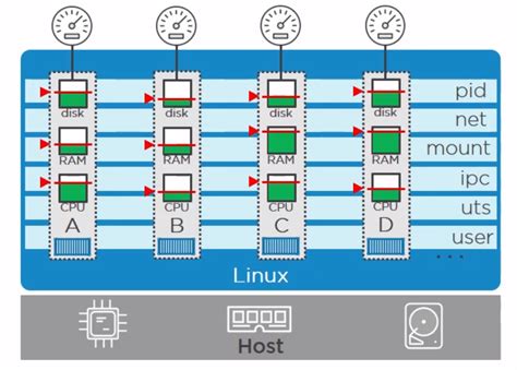 Filedocker Cgroup Archpng Bibblewiki