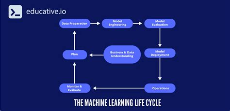 Why Devs Should Prioritize Machine Learning And System Design By The Educative Team Dev