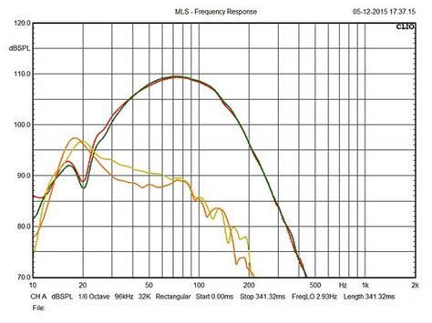 Subwoofer W Subwoofer Chart