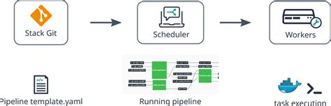 CI CD Pipelines Cycloid Docs