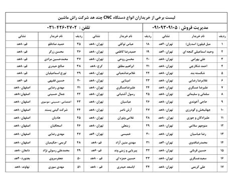 سی ان سی چوب پرس وکیوم دستگاه منبت سنباده زن صنعتی Cnc Woodسی