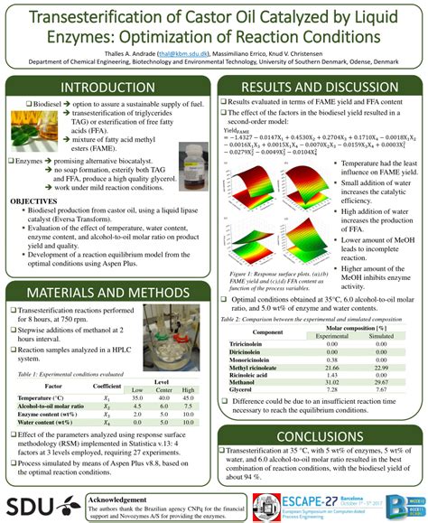 Pdf Transesterification Of Castor Oil Catalyzed By Liquid Enzymes