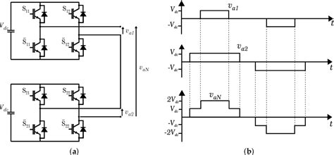Figure 1 From Cascaded H Bridge Multilevel Converter Applied To A Wind