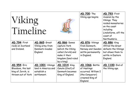 Viking Era History Timeline A Viking History Timeline Fusuw