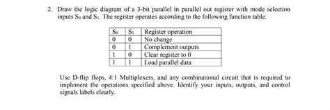 Solved 2 Draw The Logic Diagram Of A 3 Bit Parallel In