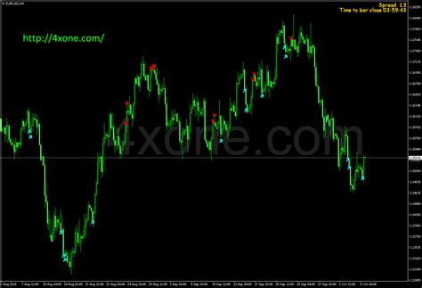 Emacrossalert Metatrader Mt4 Indicator 4xone