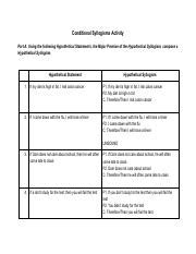 Master Conditional Syllogisms Composing Analyzing Validating