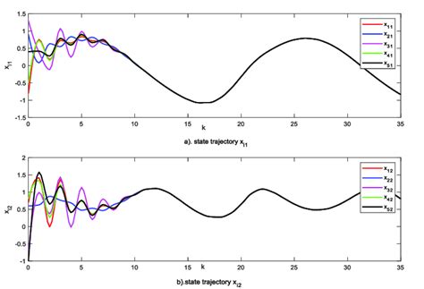 trajectories of robot state of all robots download scientific diagram