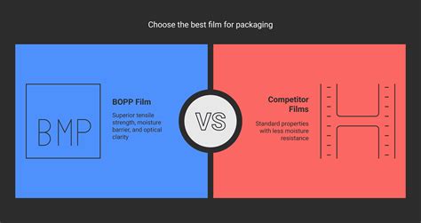 Bopp Film The Ultimate Guide To Properties Uses And Sustainability