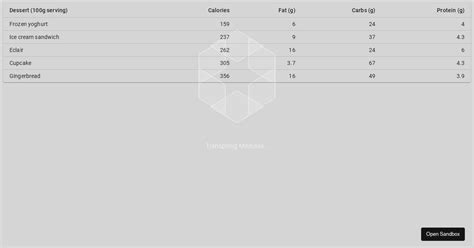 Densetable Demo — Material Ui Codesandbox