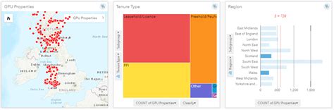 Insights For ArcGIS Goes Online Resource Centre Esri UK