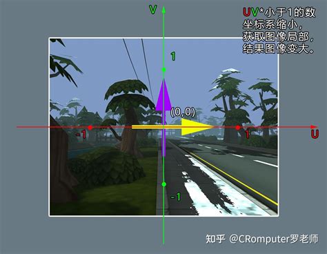 unity3d后期shader特效 摄像机模糊 3 径向模糊radialblur 知乎