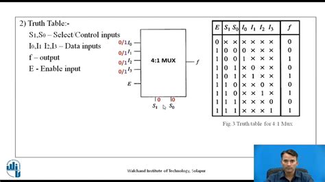 Design Of Multiplexer Tree Youtube