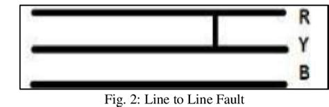 Figure From Automatic Fault Detection And Location Of Transmission