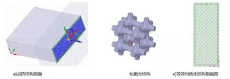 多尺度算法在增材制造点阵结构仿真分析中的应用 搜狐大视野 搜狐新闻