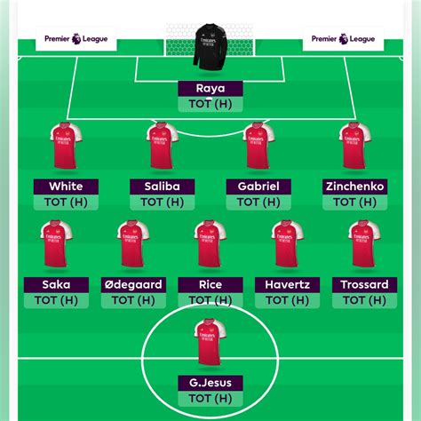 My Fpl Draft Team For This Gw And The Two Previous Times Ive Done It