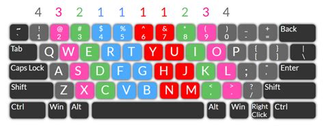 Beginner Typing Lesson 1a