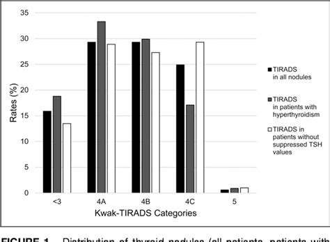 Figure From Risk Stratification Of Thyroid Nodules Using The Thyroid Imaging Reporting And