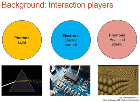 Phonons Are Key To Harvesting Consciousness Civilian Intelligence Network