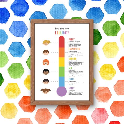 Feelings Thermometer Poster Self Regulation Printable Calming Corner Coping Skills Mood