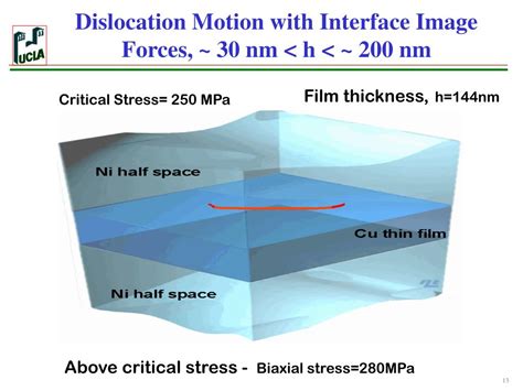 ppt large scale dislocation dynamics simulations for powerpoint