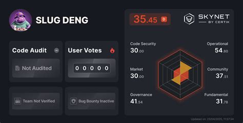 Slug Deng Certik Skynet Project Insight