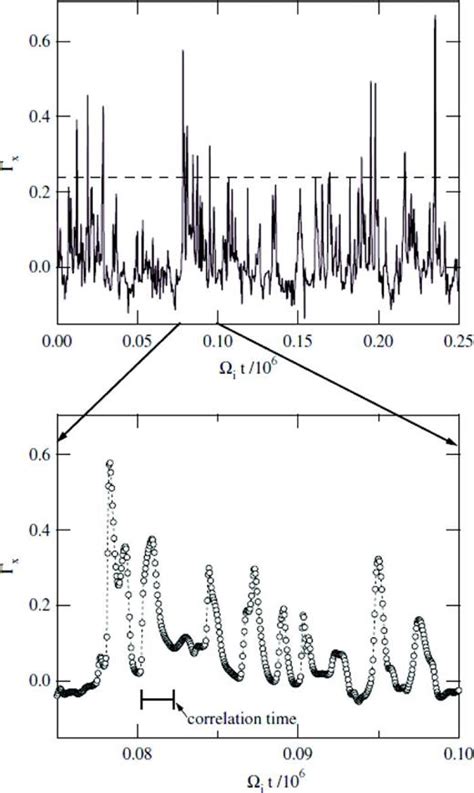 Convective Transport By Intermittent Blob Filaments Comparison Of
