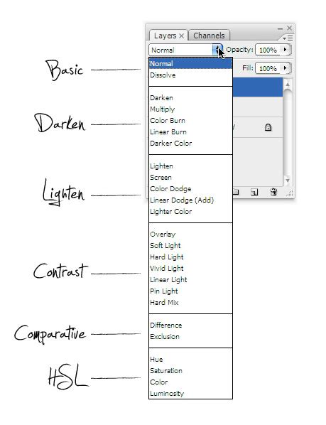 Net WPF Control Over Blending Between Semi Transparent Layers Stack Overflow