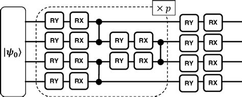 Figure From Identifying Overparameterization In Quantum Circuit Born