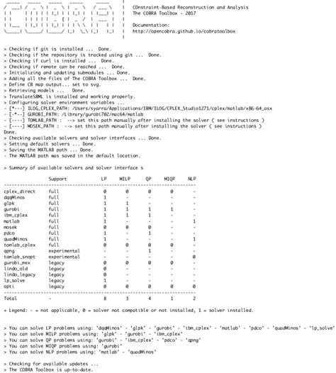 Output Of Initialisation Of The COBRA Toolbox With InitCobraToolbox