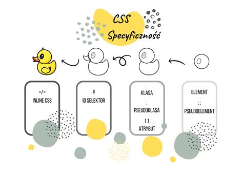 Specyficzno Css Ci Ga Do Druku Ach Te Internety