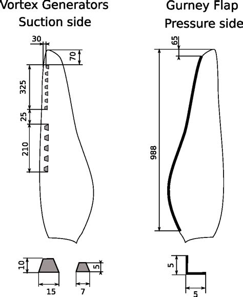 The VG And GF Configurations Download Scientific Diagram