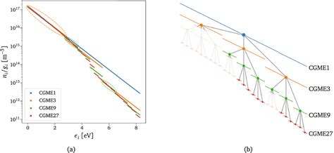 Example Of The Adaptive Strategy A O2 Documentclass[12pt]{minimal