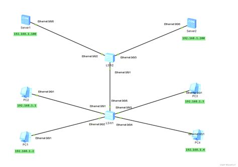 Vlan虚拟局域网怎么创建虚拟网 Csdn博客