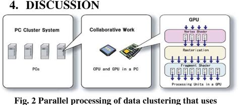 Figure 2 From Multicore Processing For Classification And Clustering