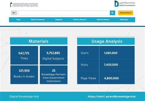 Digital Knowledge Hub Mbrfs Vision For Sustainable Learning